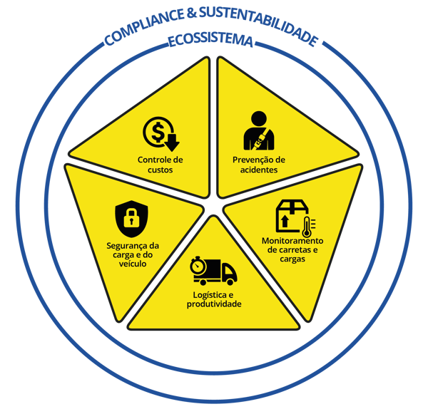 Transforme o potencial da sua frota | MICHELIN Connected Fleet